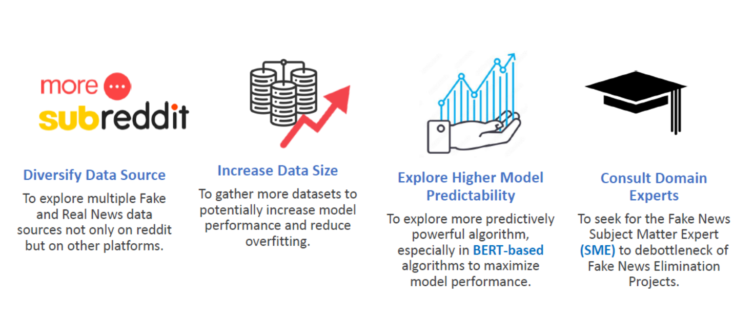 GitHub - WarintornNawong/DSI_Project3