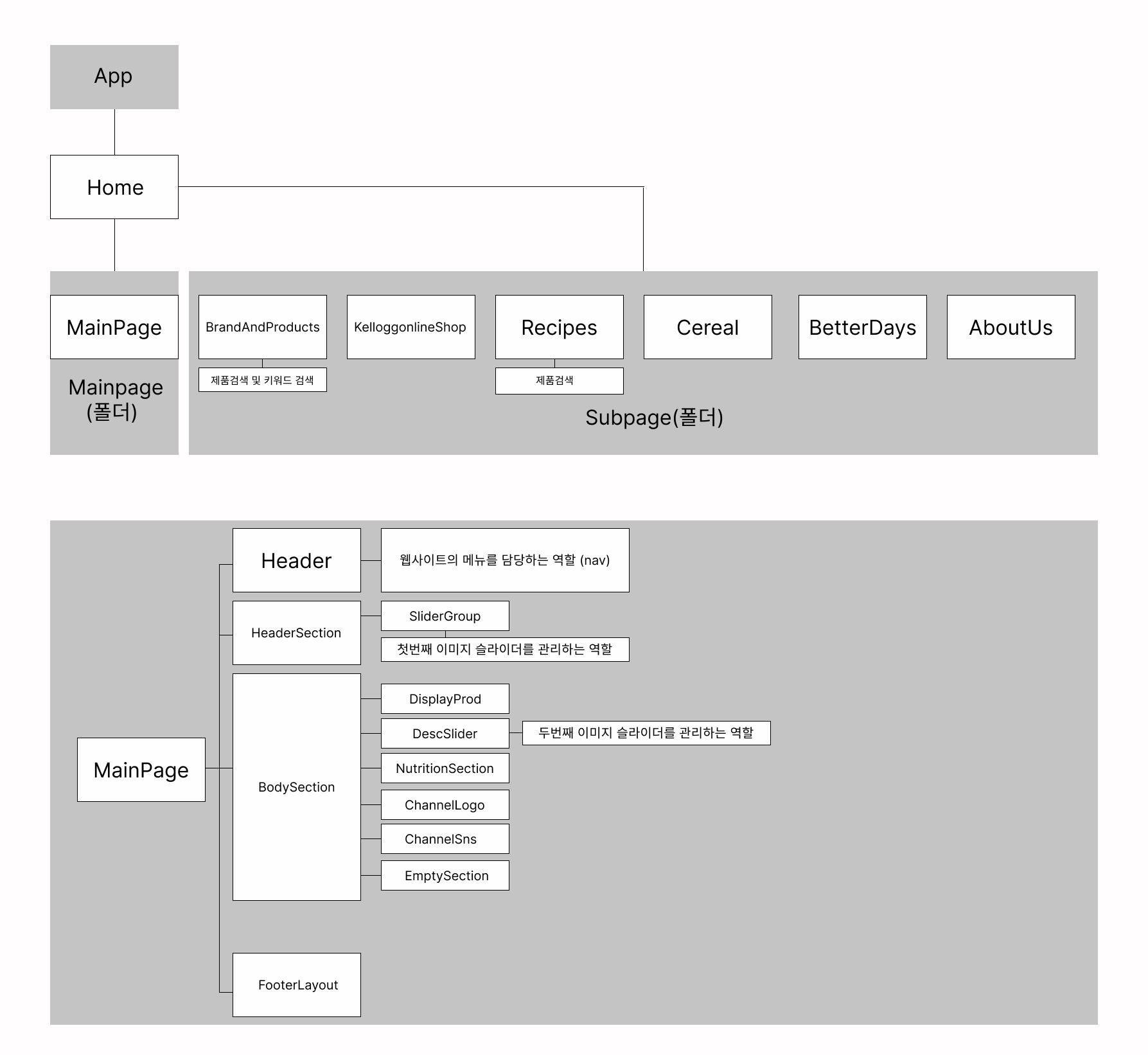GitHub - whitebirdws/kellogg_react