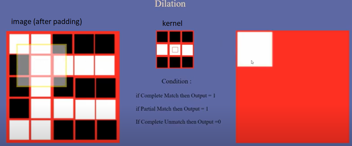 GitHub - AtoQing/Dilation-using-openCV-without-using-cv2.delate