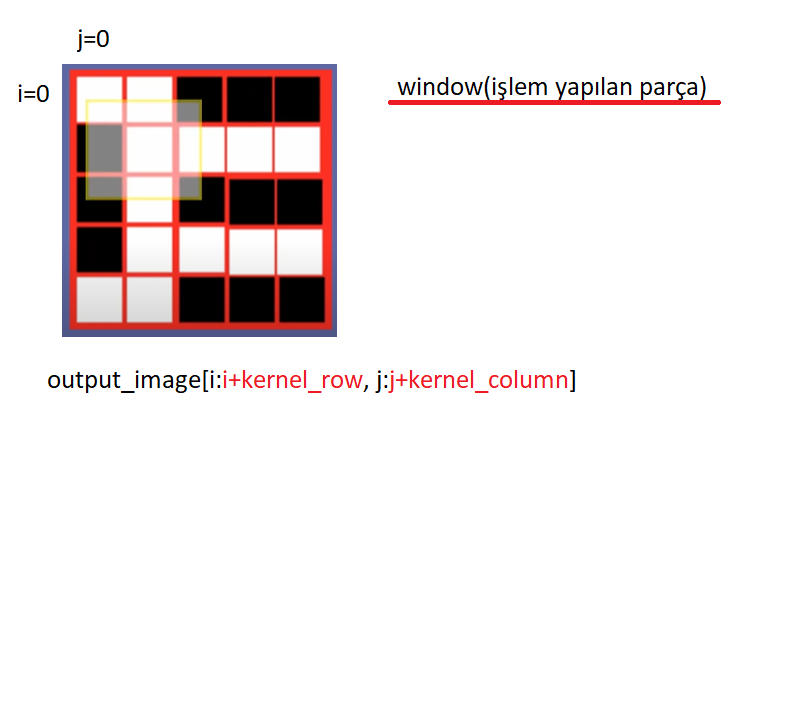 GitHub - AtoQing/Dilation-using-openCV-without-using-cv2.delate