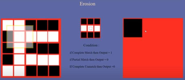 GitHub - AtoQing/Erosion-using-openCV-without-using-cv2.erode-: Erosion using openCV and without ...