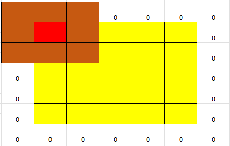 GitHub - AtoQing/Erosion-using-openCV-without-using-cv2.erode-: Erosion using openCV and without ...
