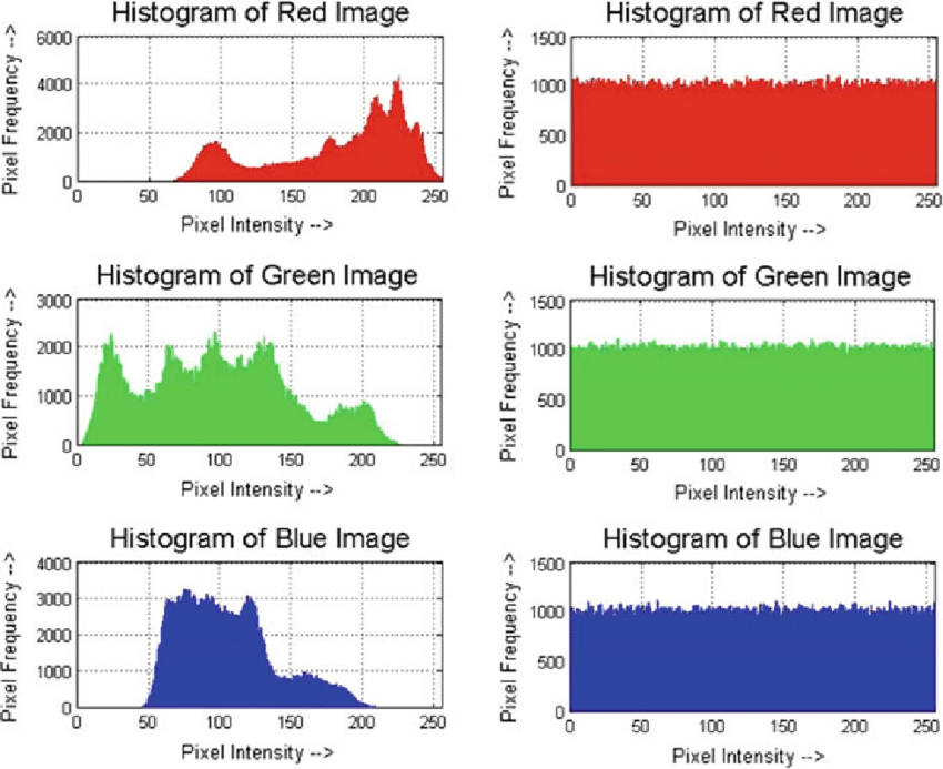 GitHub - AtoQing/RGB-histogram-image-processing