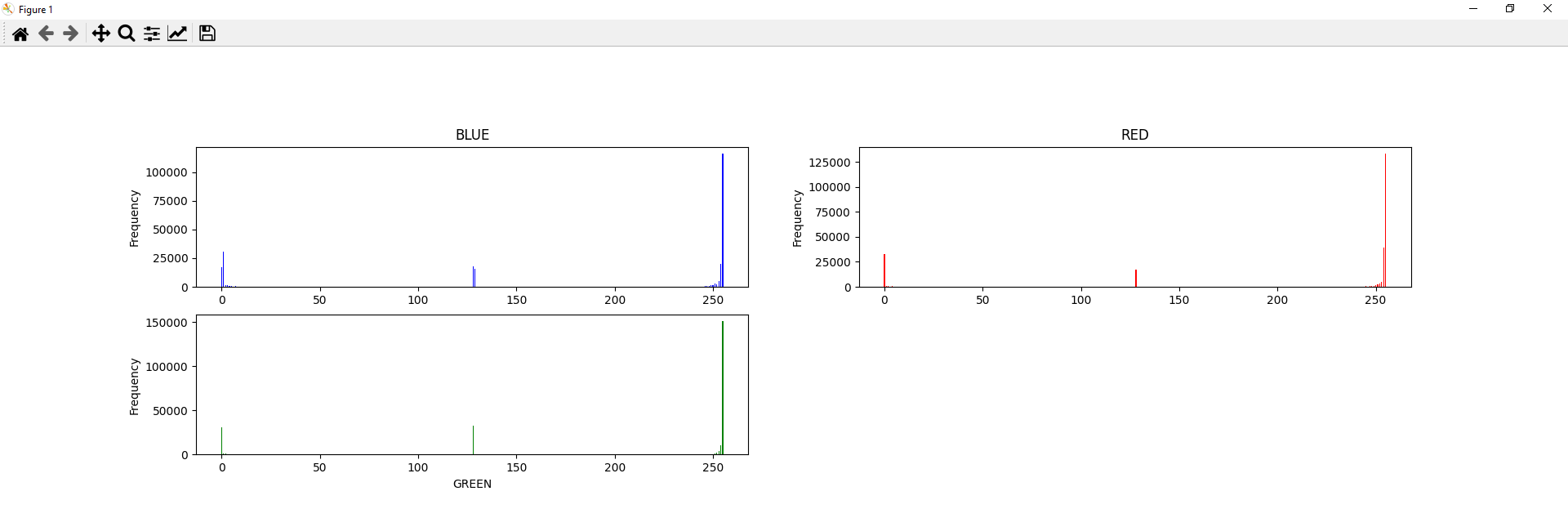 GitHub - AtoQing/RGB-histogram-image-processing
