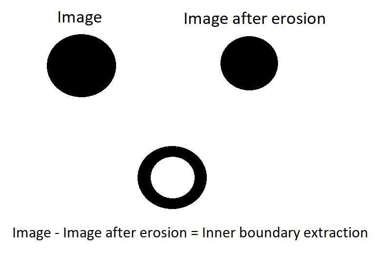GitHub - AtoQing/inner-boundary-extraction-image-processing