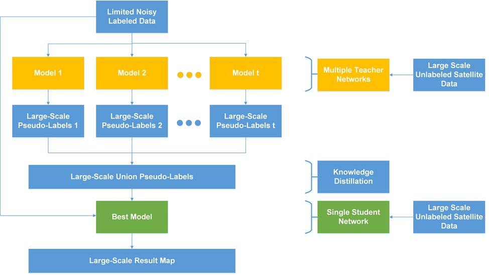 GitHub - Lavreniuk/Pseudo-labelling-and-knowledge-distillation-from-multiple-teachers: Pseudo ...