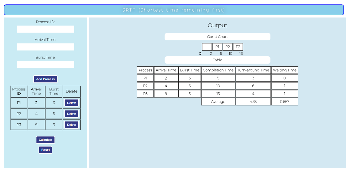 GitHub - jatinundhad/SRTF_LRU GitHub - jatinundhad/SRTF_LRU