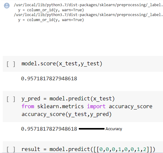 GitHub - amarrdyk/Covid19-predictor: Covid-19 predictor, a semester-end ...