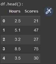 GitHub - MJayabharathi/Implementation-of-Simple-Linear-Regression