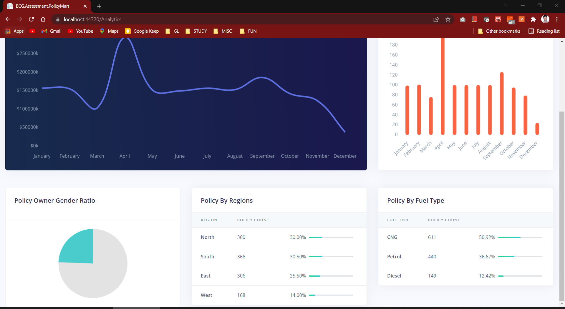 GitHub - avi-arora/BCG-Assessment: BCG Assessment