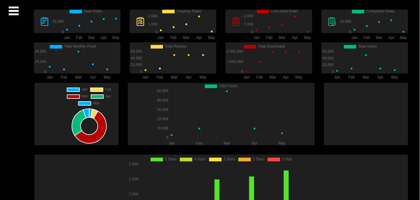 Github Jayybee21 Mern Stack Carpoolingwebsite Repo Carpooling Admin
