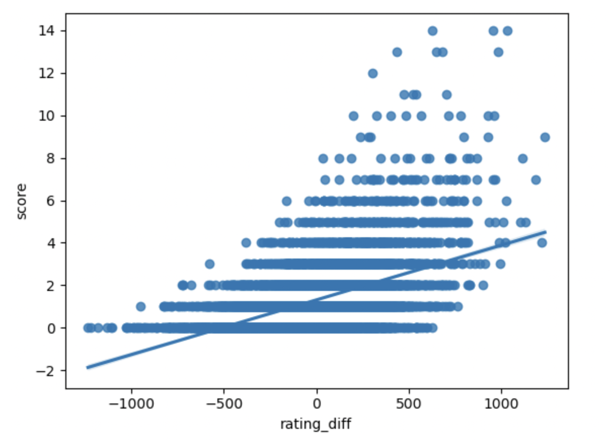 GitHub - phucthichlai/Soccer-Match-Prediction: Predict the number of ...