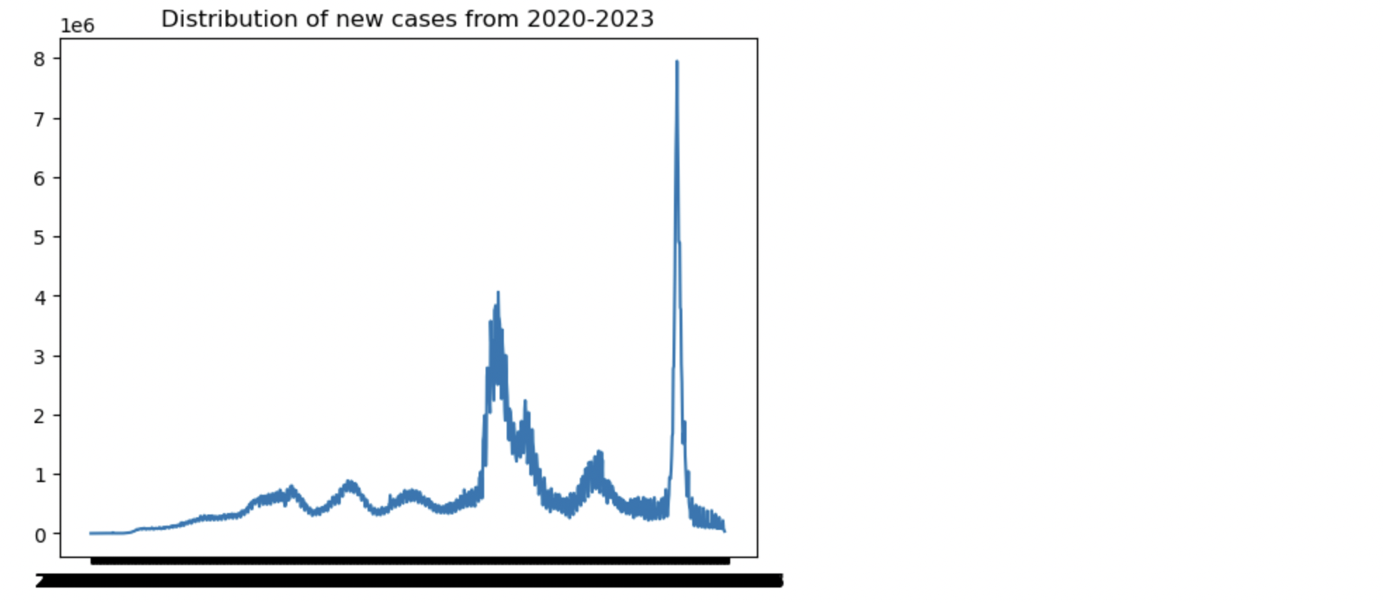 GitHub - phucthichlai/EDA-SQL-Covid-cases