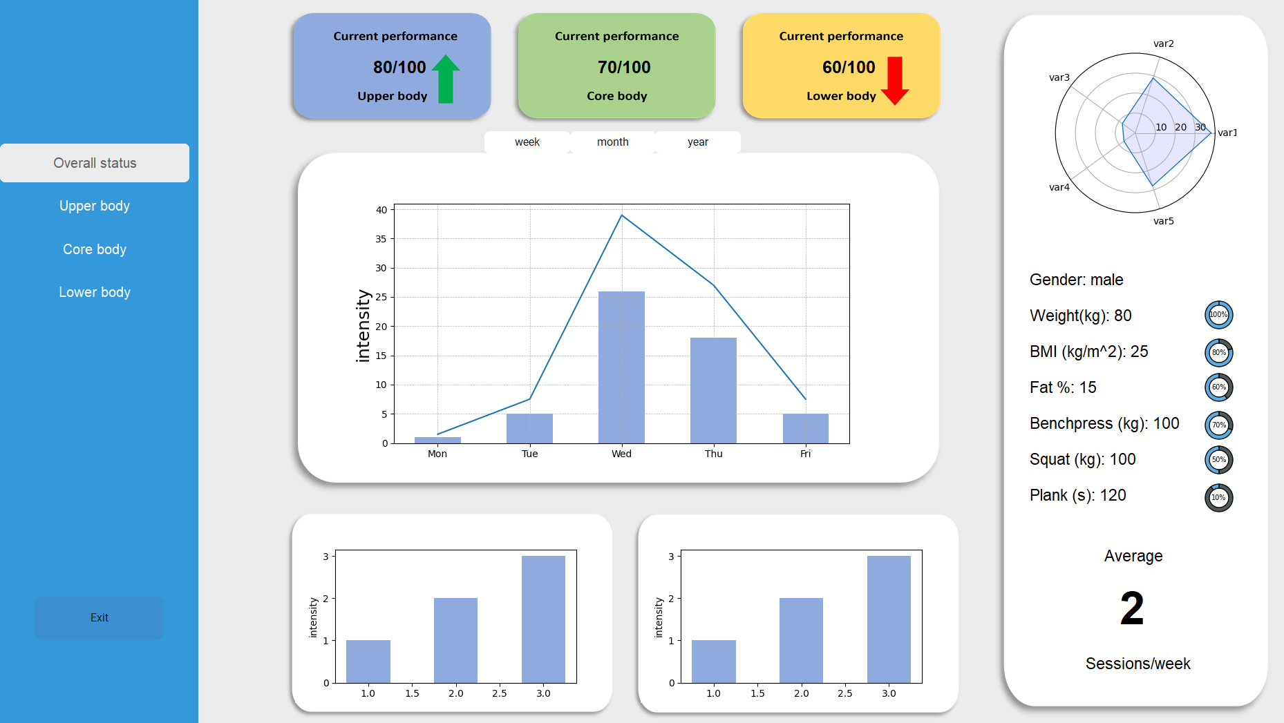 GitHub - BerryLeeYY/health_status_dashboard