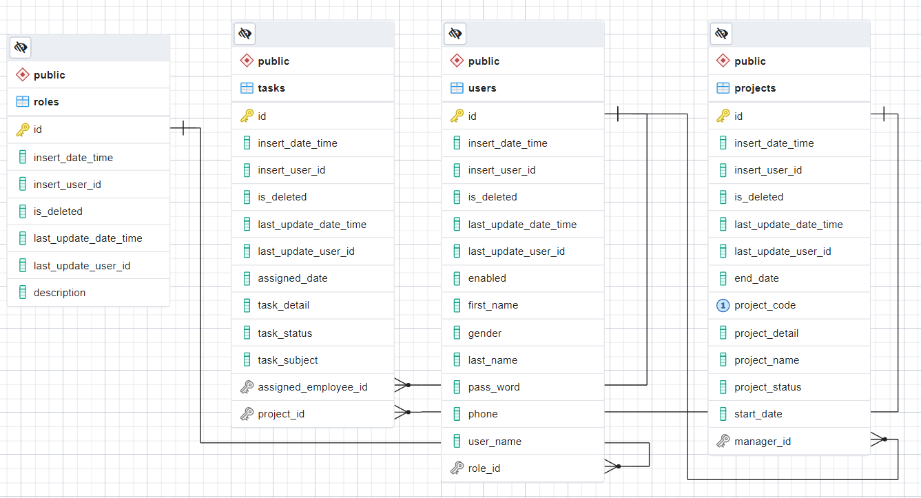 GitHub - Dzholdoshev/ticketing-project-data
