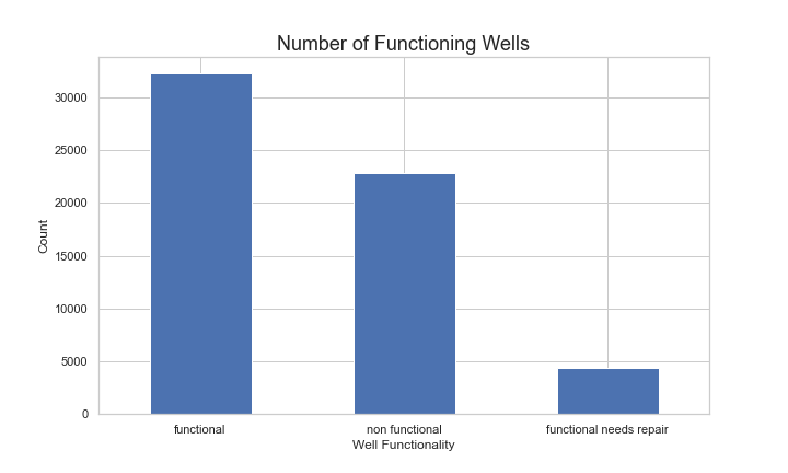 GitHub - JM-Hansen/phase_3_project