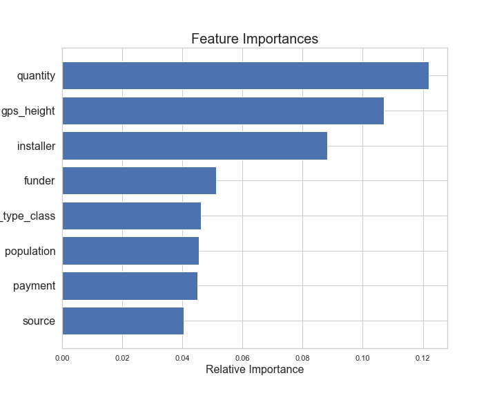GitHub - JM-Hansen/phase_3_project