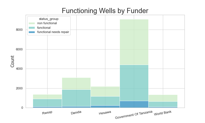 GitHub - JM-Hansen/phase_3_project