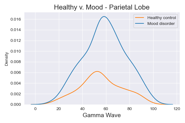 GitHub - JM-Hansen/capstone: EEG Data and Predicting Psychiatric Disorders