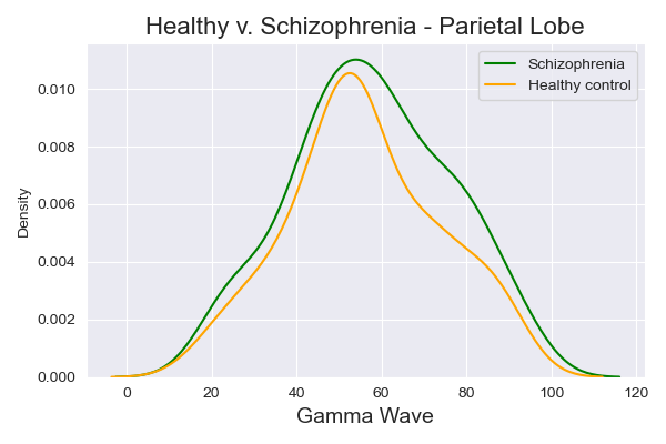 GitHub - JM-Hansen/capstone: EEG Data and Predicting Psychiatric Disorders