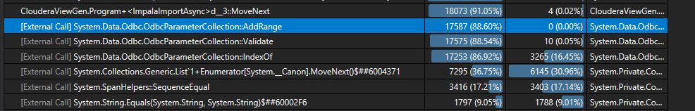 System.Data.Odbc.OdbcParameterCollection.Add Slow · Issue #28693 · dotnet/runtime · GitHub