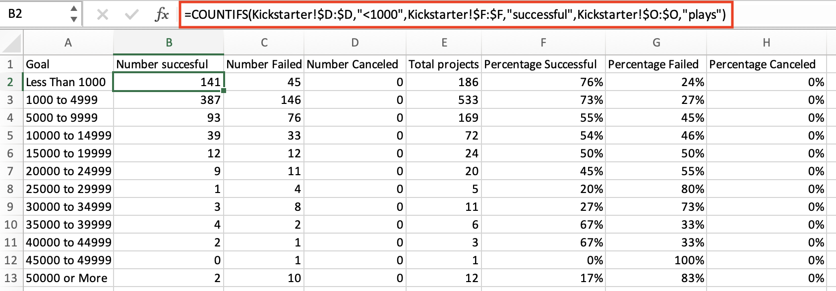 GitHub - SamuelAlvarezmx/Kickstarter-analysis