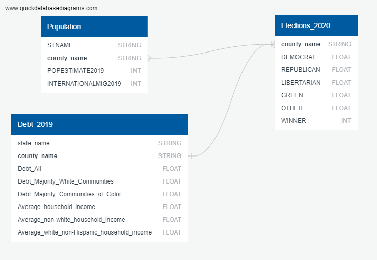 GitHub - SamuelAlvarezmx/Final_project