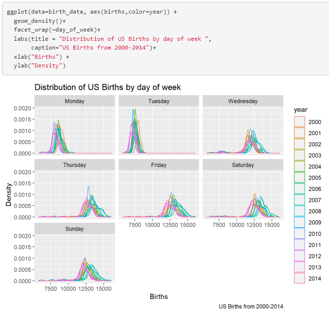 GitHub - schereddy/dataviz_final_project-schereddy: Data Visualization and Reproducible Research ...