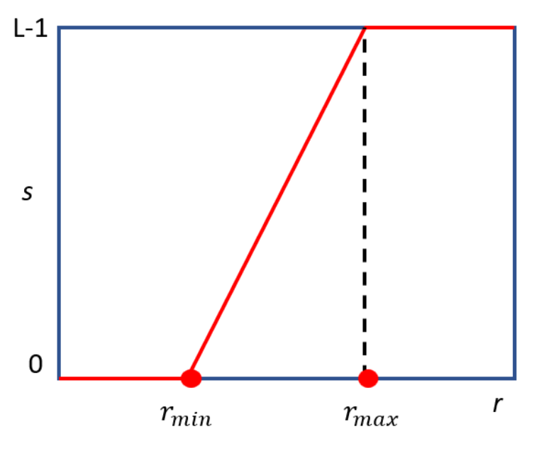 GitHub - riya-mahanta/Intensity-Transformation-on-Image: Applying ...