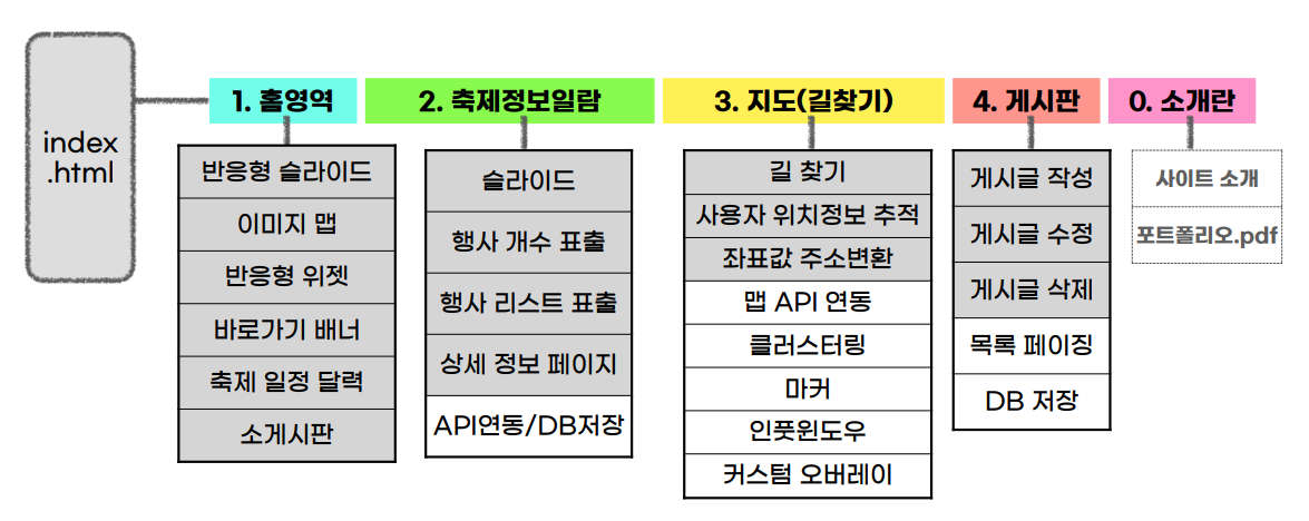 GitHub - Minji802/FestivalOfSeoul_Team4_Semi