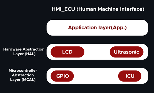 GitHub - Omarmuhammadmu/Distance-measuring-system: Architecture-layered ...