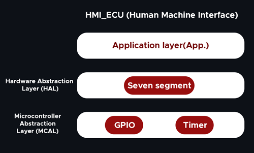 GitHub - Omarmuhammadmu/Stopwatch: Developing a system that control the stop-watch time and ...