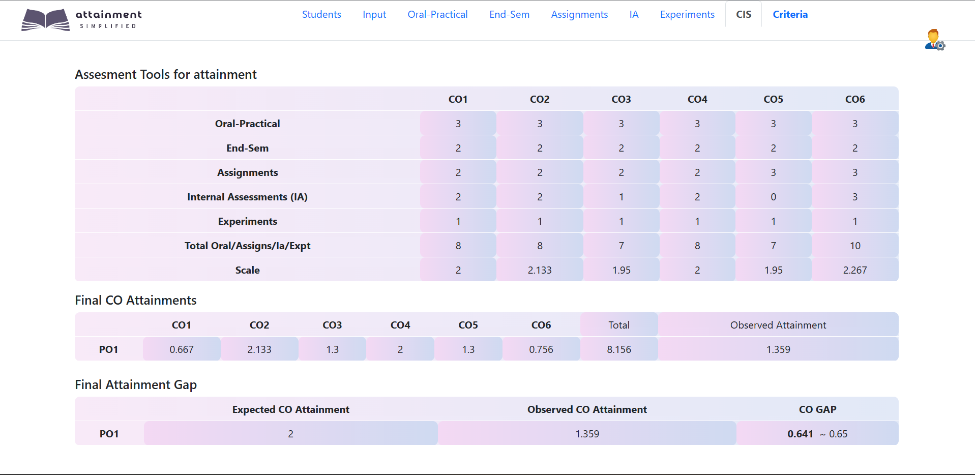 GitHub - PrathameshPawar119/attainment: Web tool to calculate ...