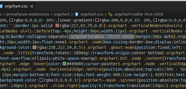 Orgchart Potential Css Corruption After Css Minifying Hosted In Maven · Issue 950