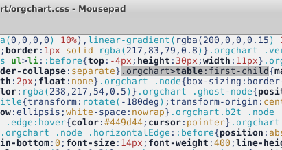 Orgchart: potential CSS corruption after css minifying (hosted in maven) · Issue #950 ...