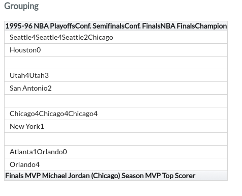 PanelGrid: Grouping Broken in 6.2.SNAPSHOT · Issue #2735 · primefaces ...
