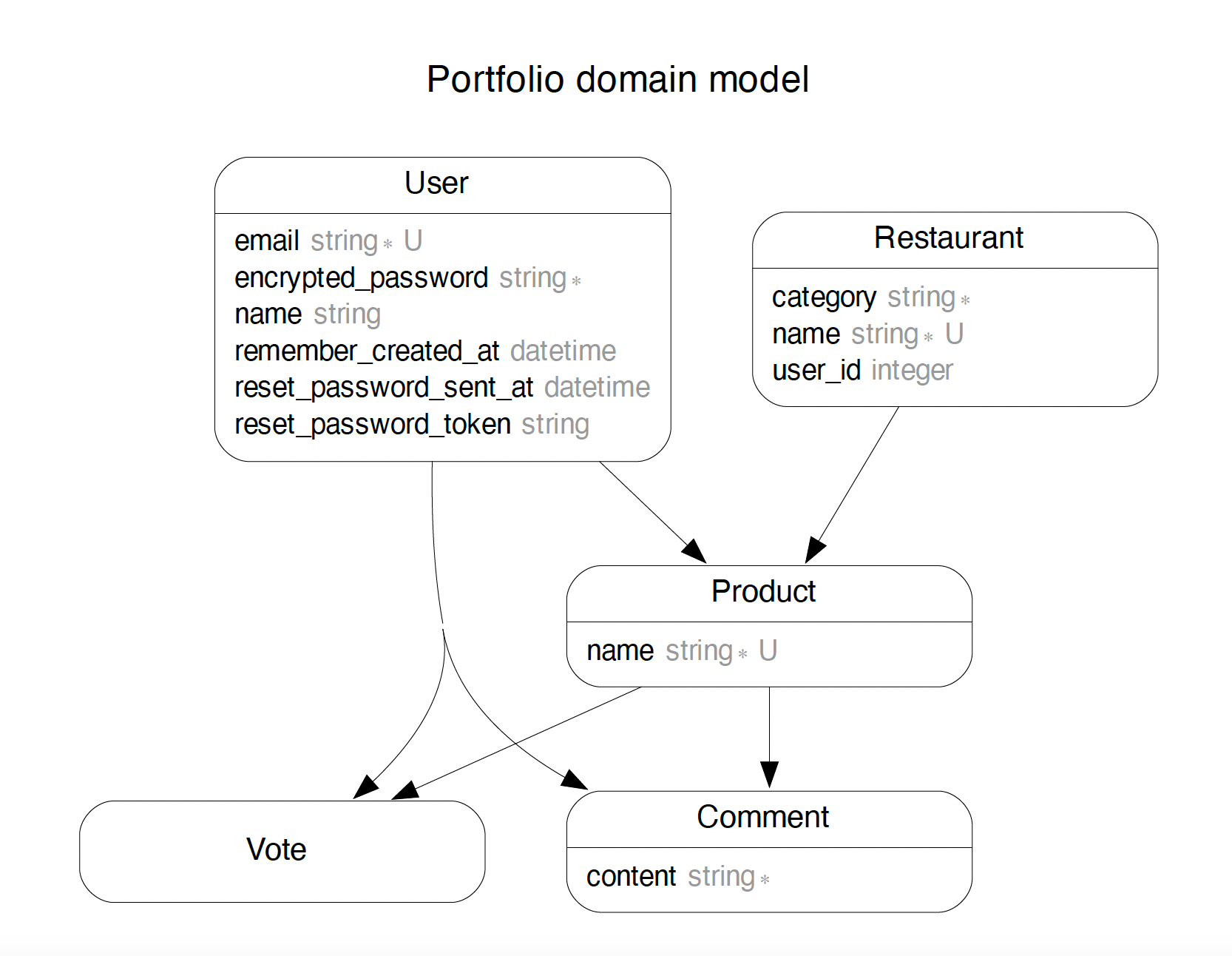 GitHub - Zenji-Sasaki/Portfolio_202210