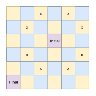 GitHub - Ingi-Mohamed/Knight-Travails: "the knight should visit all the ...
