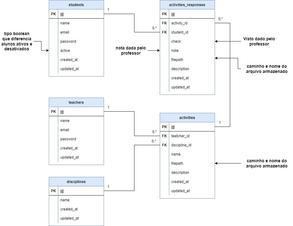 GitHub - johnalysonn/homeschool: Sistema Full Stack de minha autoria, que simula o ensino EAD ...