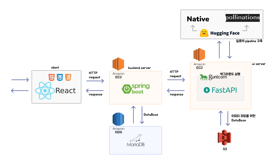 GitHub - KNU-HAEDAL/BadNews-frontend: HAEDAL-GROWTH-HACKATHON