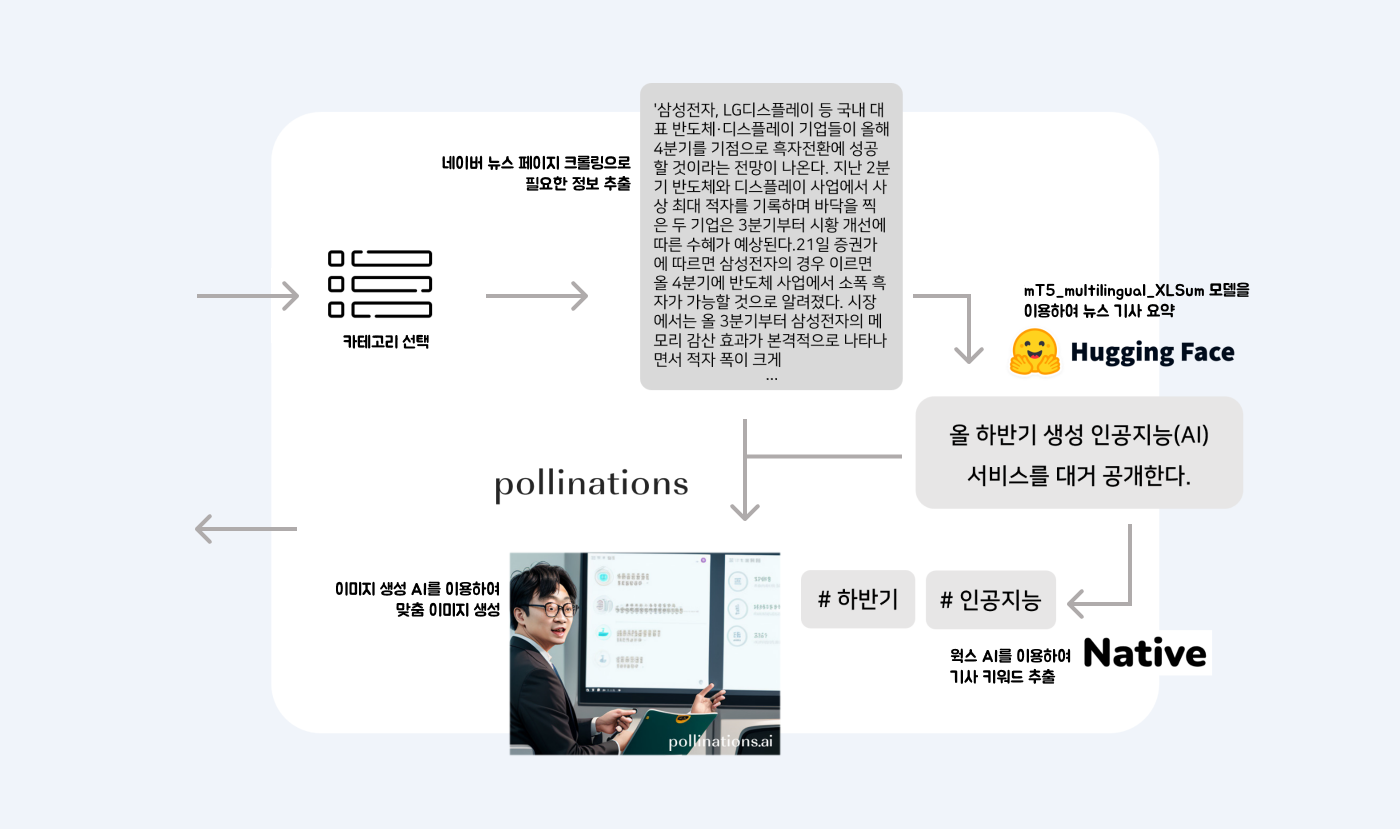 GitHub - KNU-HAEDAL/BadNews-frontend: HAEDAL-GROWTH-HACKATHON