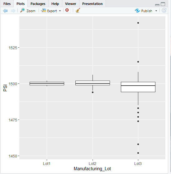 GitHub - berniemanu/MechaCar_Statistical_Analysis