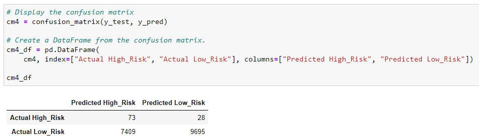 GitHub - berniemanu/Credit_Risk_Analysis