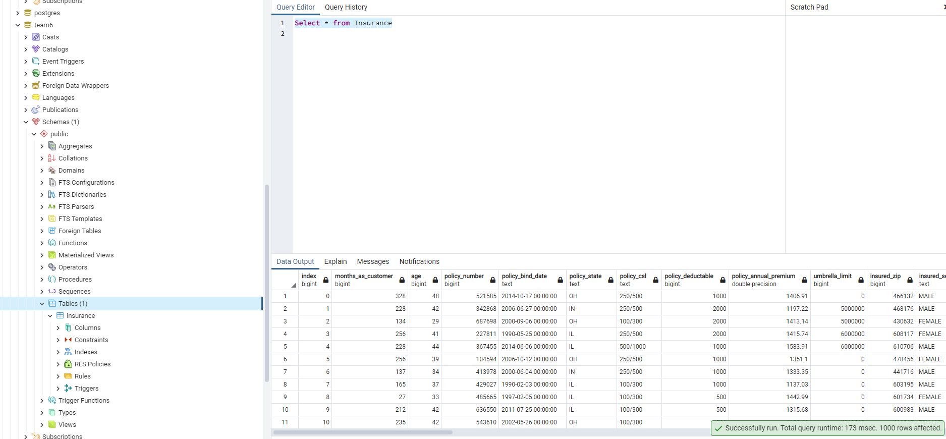 Github Gerlechjen Predicting Auto Insurance Fraud Claims Bootcamp