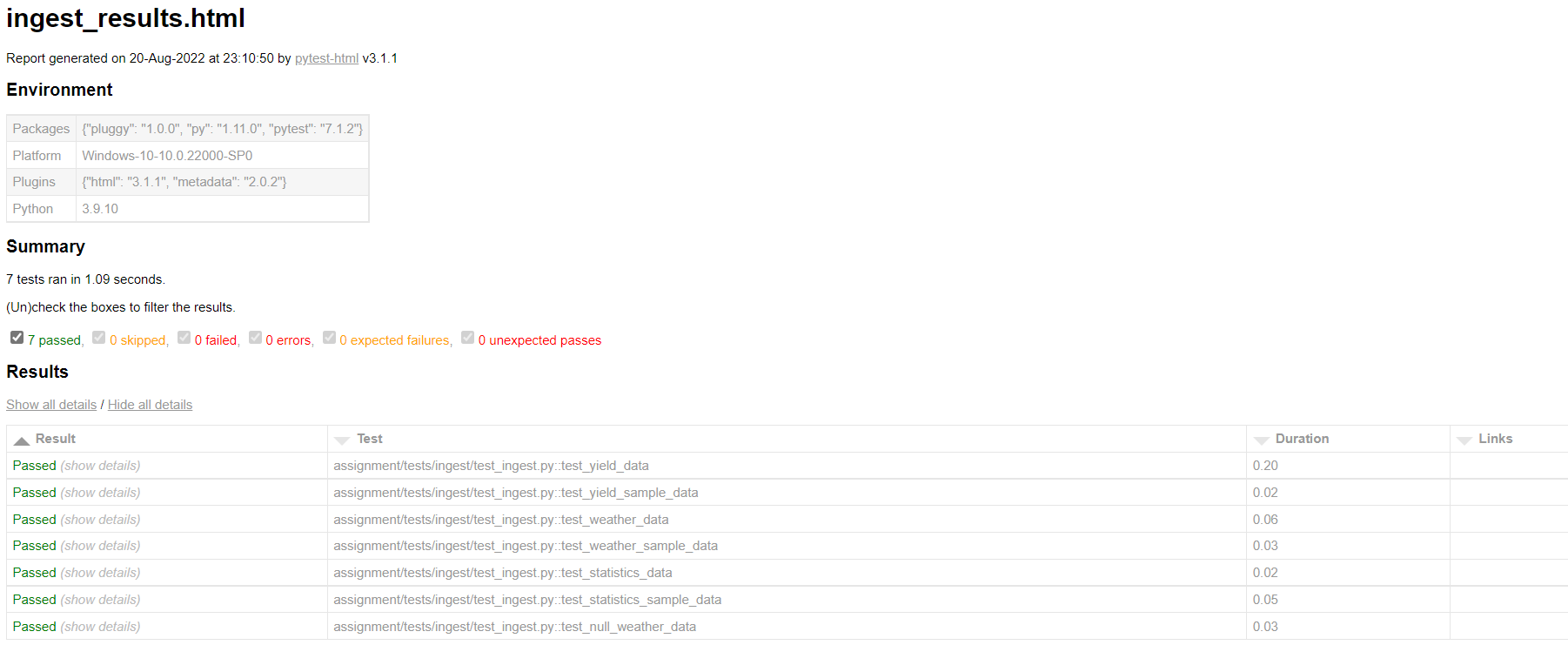 GitHub - SahithiDidugu/Corteva-Assignment: Assignment