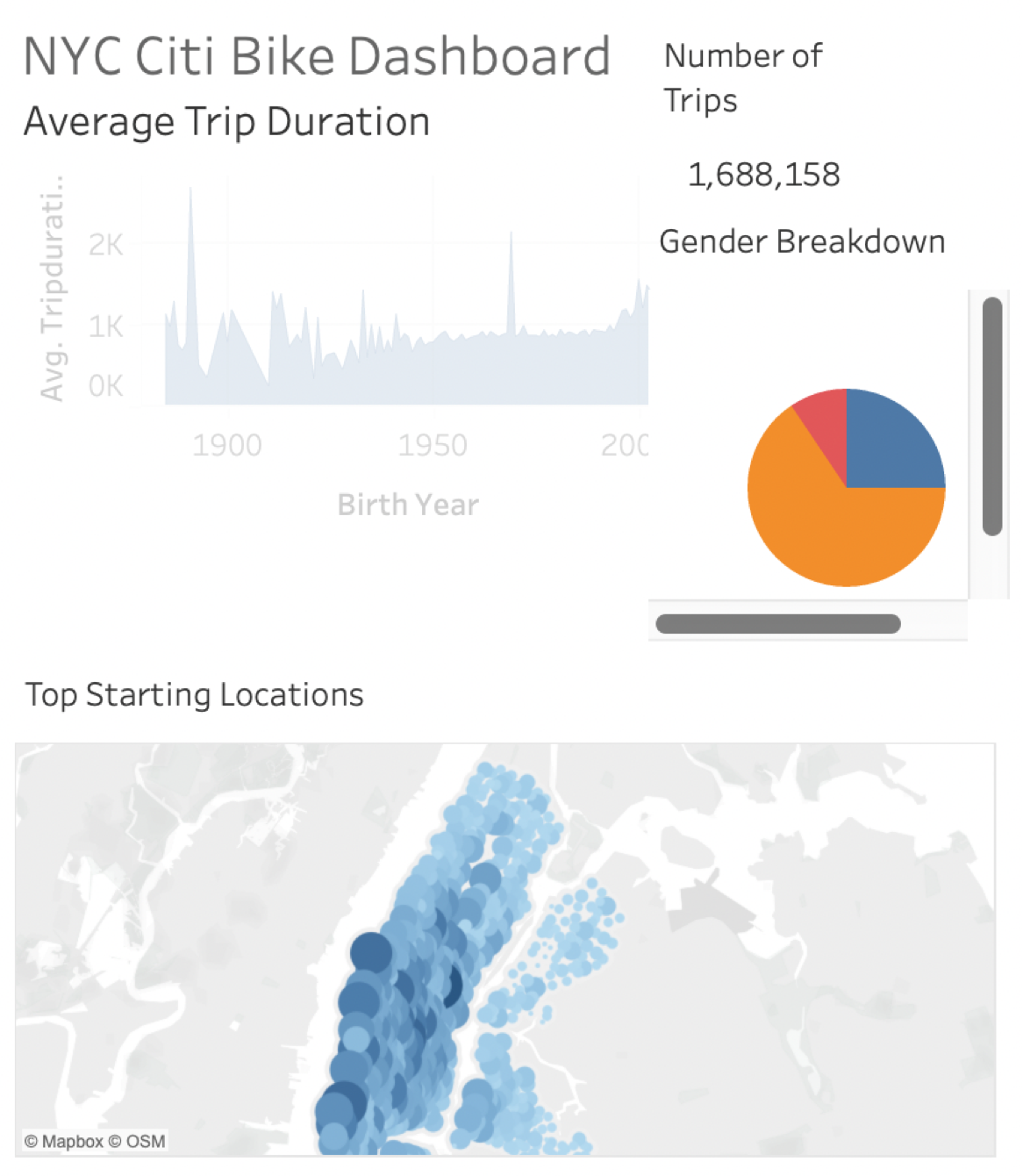 GitHub - topeadeolatunji/bikesharing: City bikeshare - Des Moines Iowa