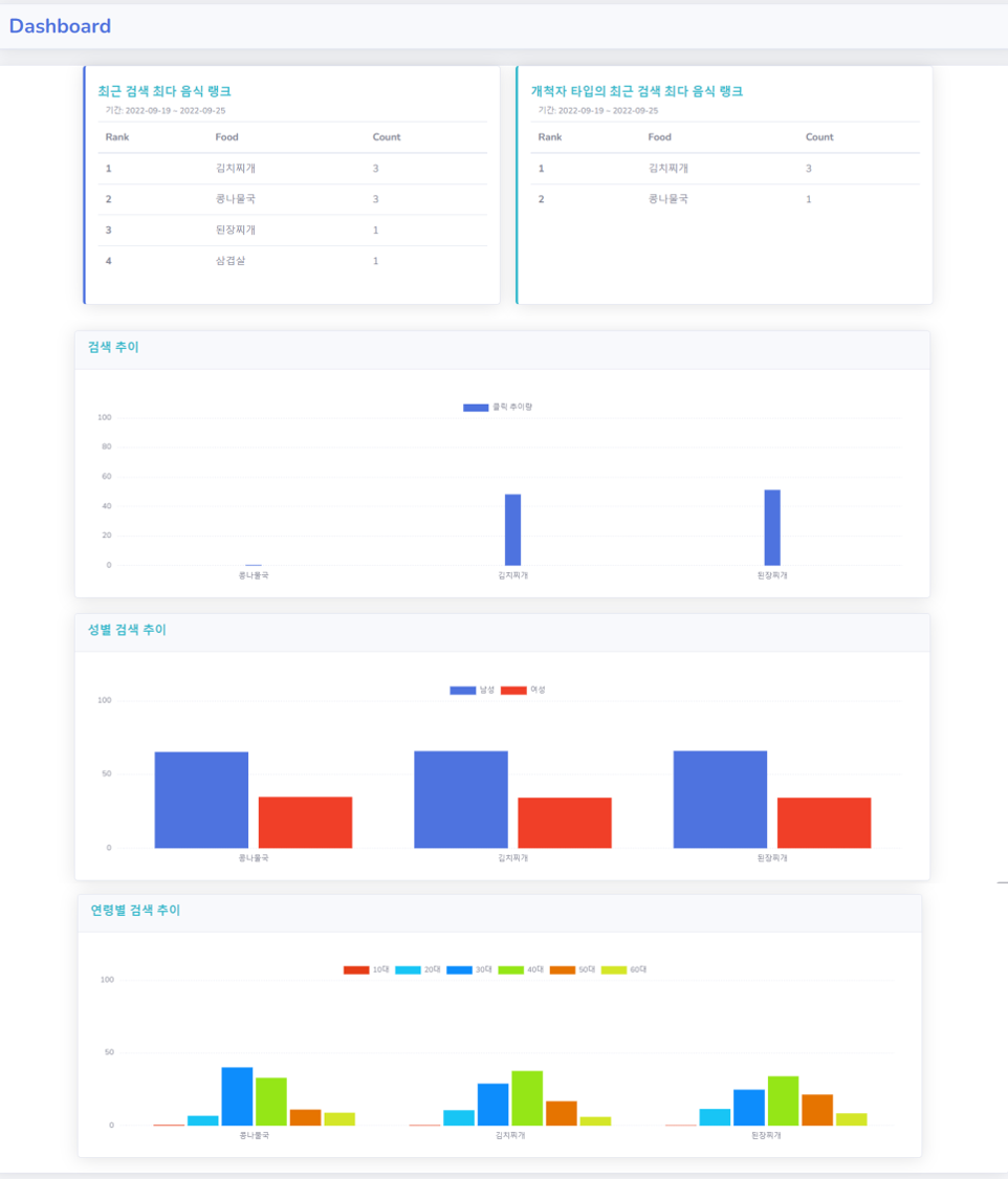 GitHub - mone-sj/smeal