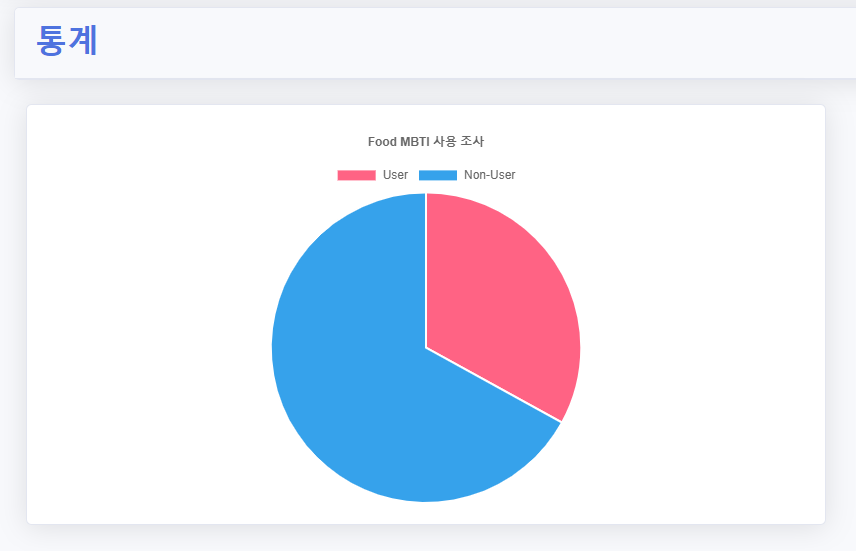 GitHub - mone-sj/smeal