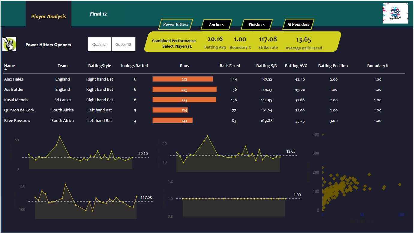 GitHub - rajeshchary1999/Cricket_T20_BI