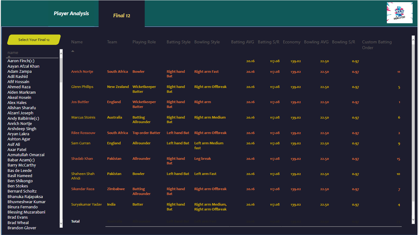 GitHub - rajeshchary1999/Cricket_T20_BI